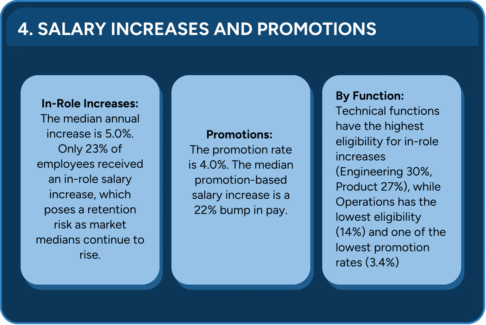 Compensation Trends for 2026 - cord